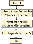 Formule des hydrocarbures